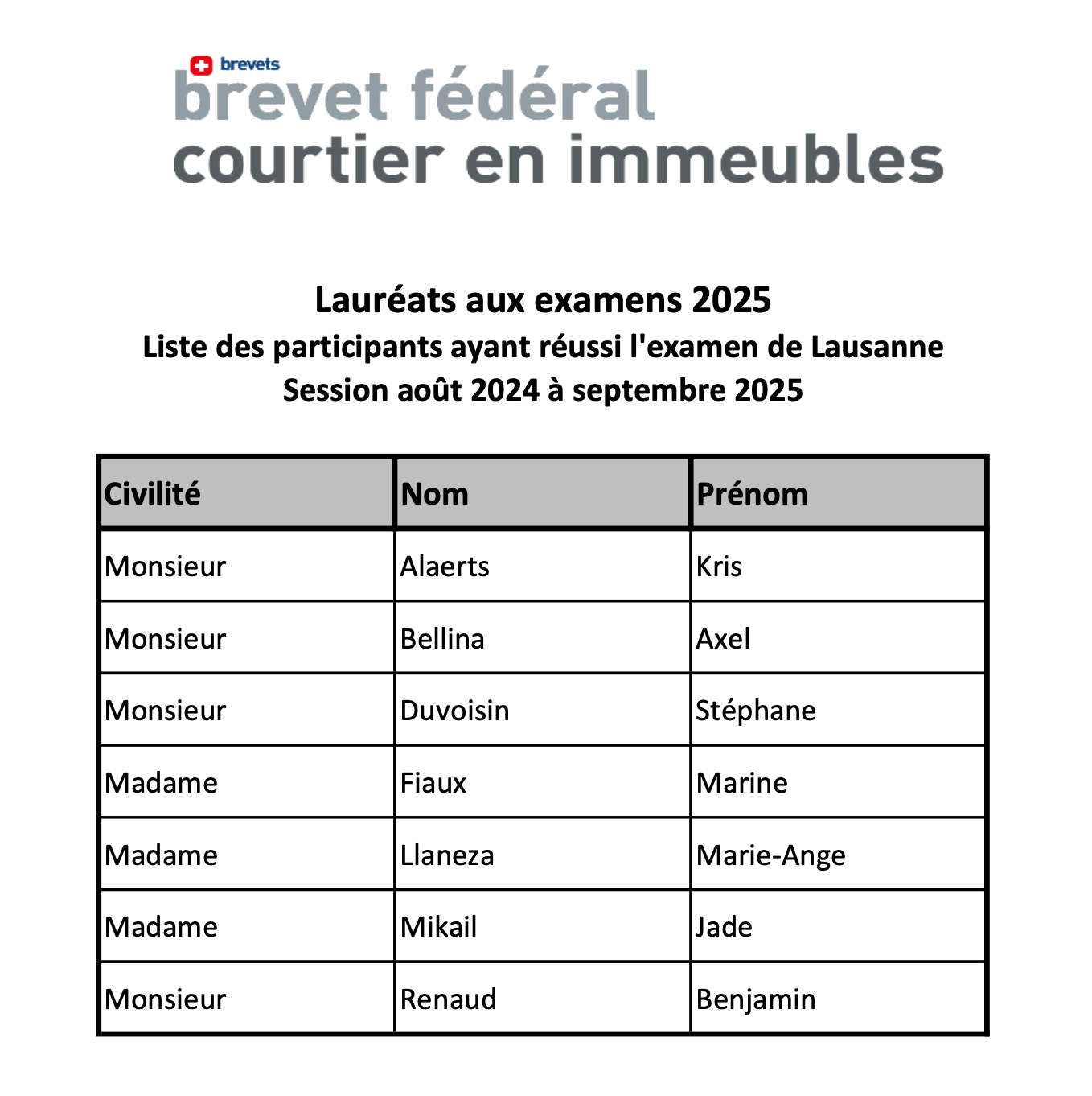 Brevet fédéral de Courtier en immeubles : 7 nouveaux lauréats aux ...